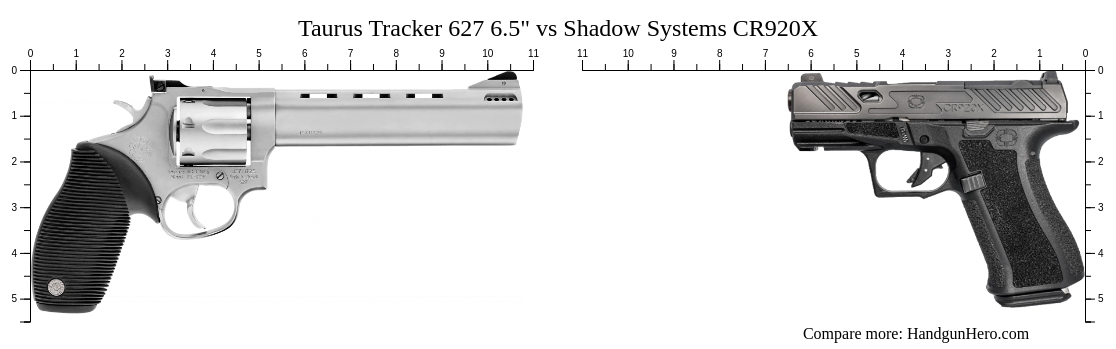 Taurus Tracker 627 6.5" vs Shadow Systems CR920X size comparison ...