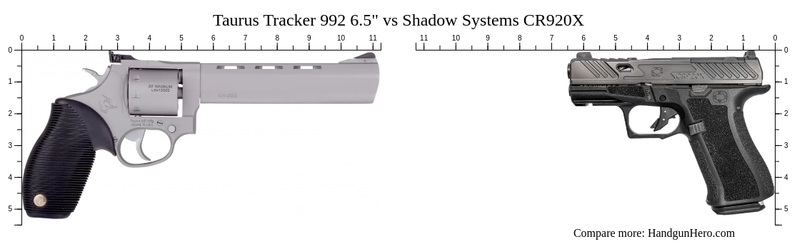 Taurus Tracker 992 6.5" vs Shadow Systems CR920X size comparison ...