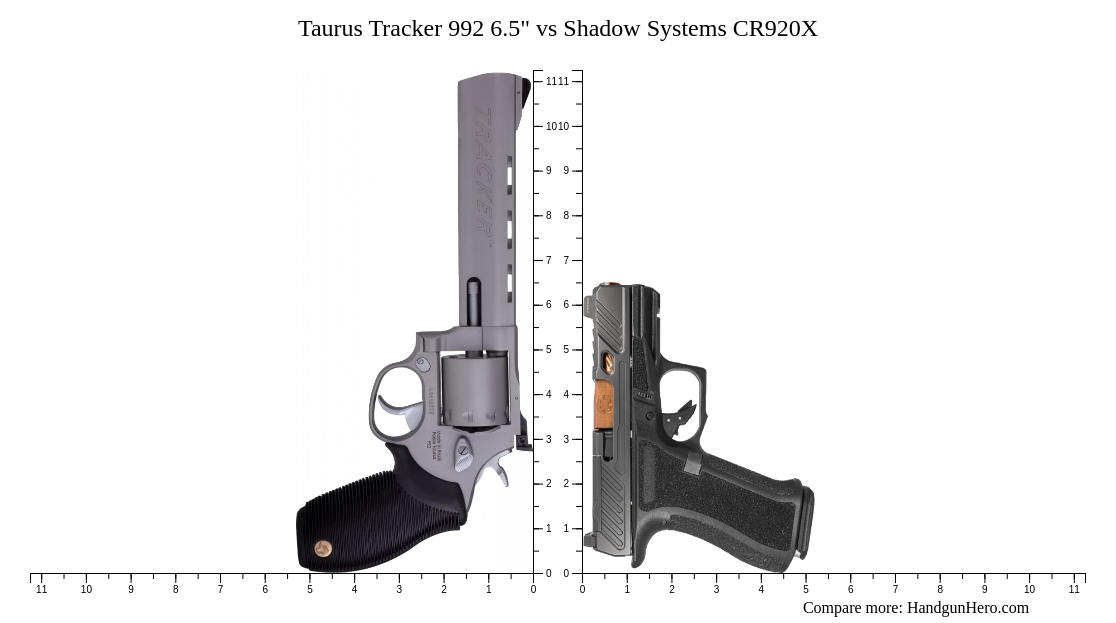 Taurus Tracker 992 6.5" vs Shadow Systems CR920X size comparison ...