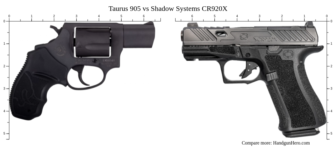 Taurus 905 vs Shadow Systems CR920X size comparison | Handgun Hero