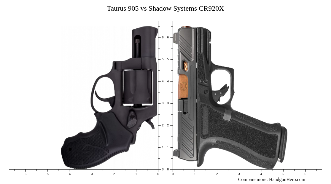 Taurus 905 vs Shadow Systems CR920X size comparison | Handgun Hero
