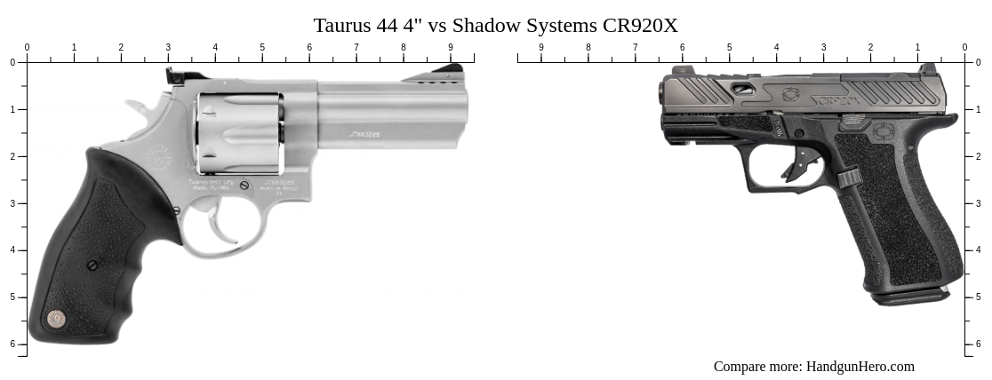Taurus 44 4" vs Shadow Systems CR920X size comparison | Handgun Hero