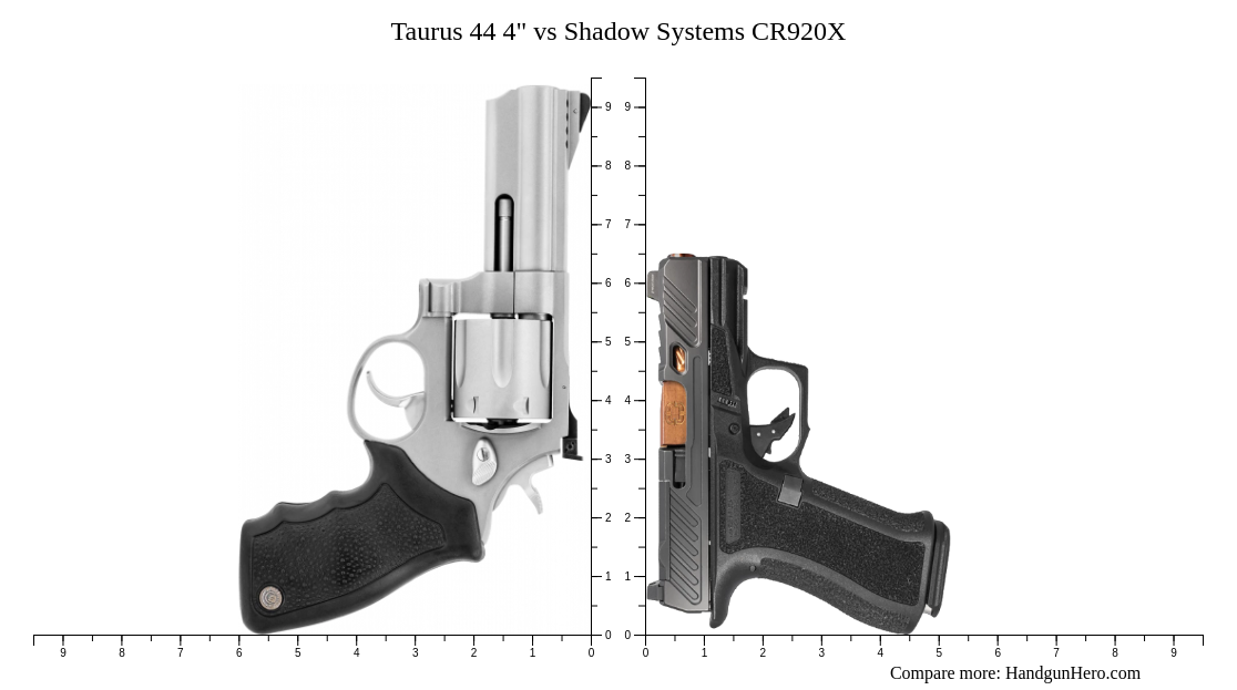Taurus 44 4" vs Shadow Systems CR920X size comparison | Handgun Hero