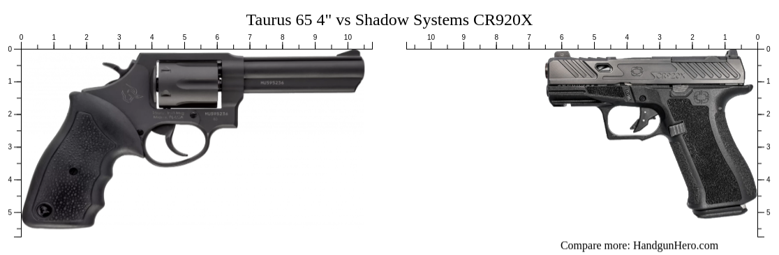 Taurus 65 4" vs Shadow Systems CR920X size comparison | Handgun Hero