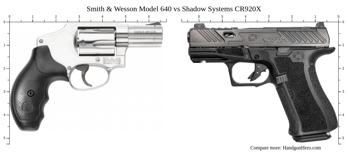 Smith & Wesson Model 640 vs Shadow Systems CR920X size comparison ...