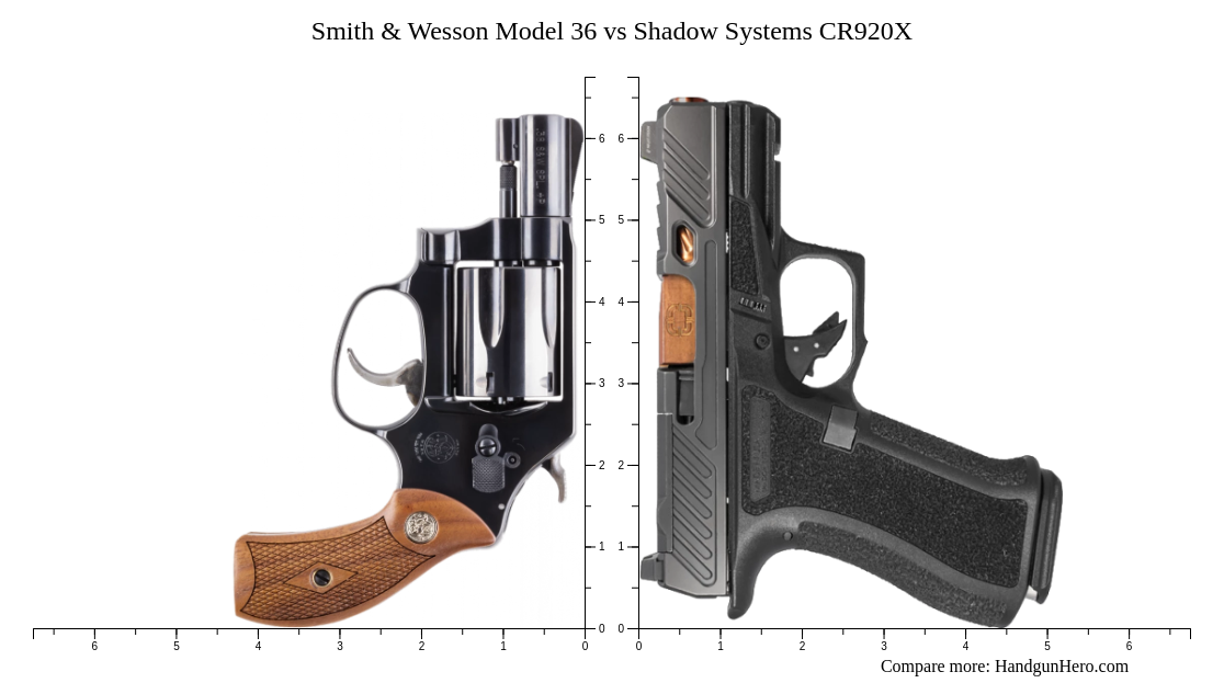 Smith & Wesson Model 36 vs Shadow Systems CR920X size comparison ...