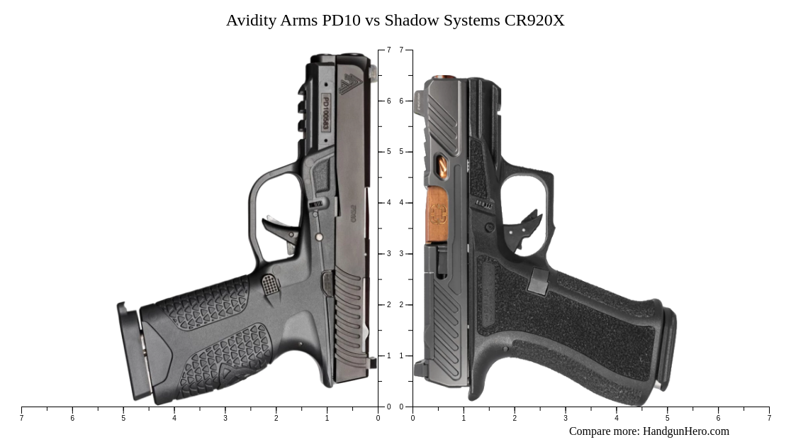Avidity Arms PD10 vs Shadow Systems CR920X size comparison | Handgun Hero