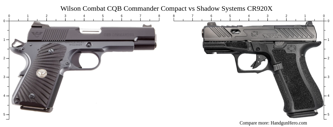 Wilson Combat CQB Commander Compact vs Shadow Systems CR920X size ...