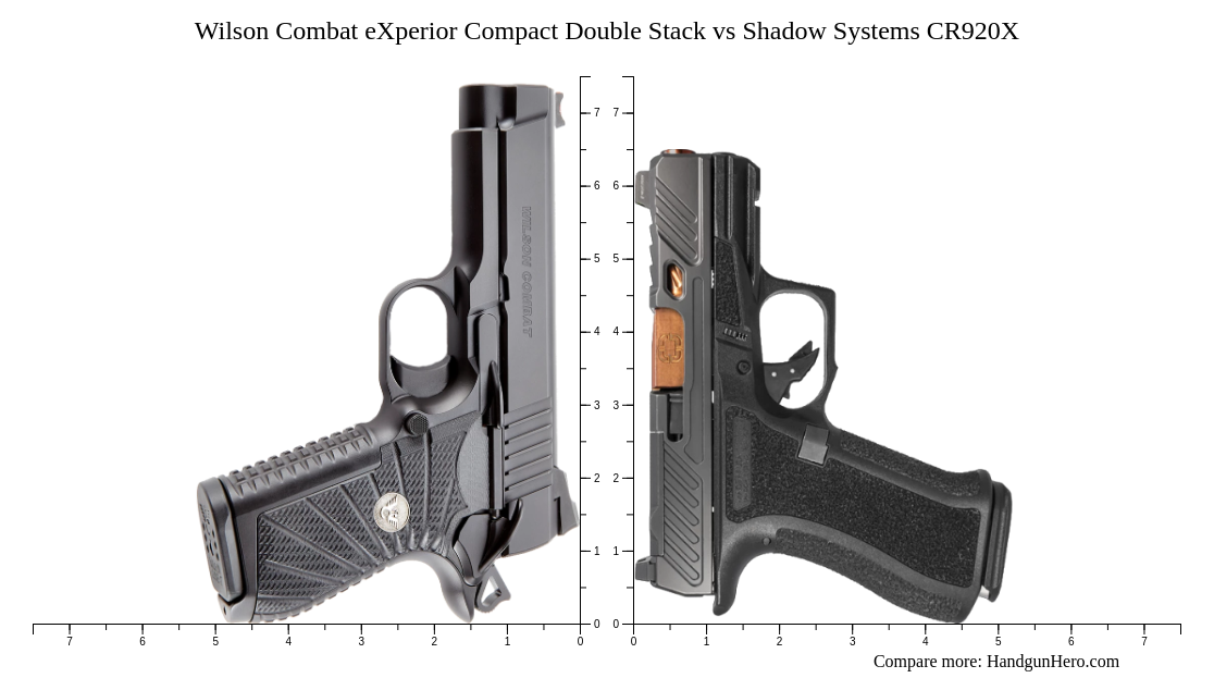 Wilson Combat eXperior Compact Double Stack vs Shadow Systems CR920X ...