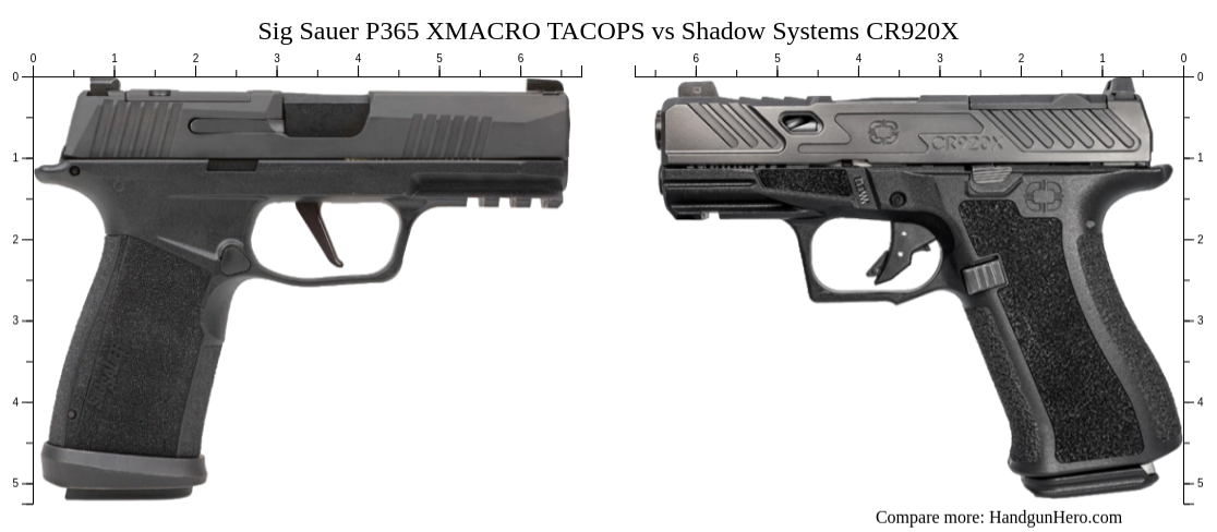 Sig Sauer P365 Xmacro Tacops Vs Shadow Systems Cr920x Size Comparison