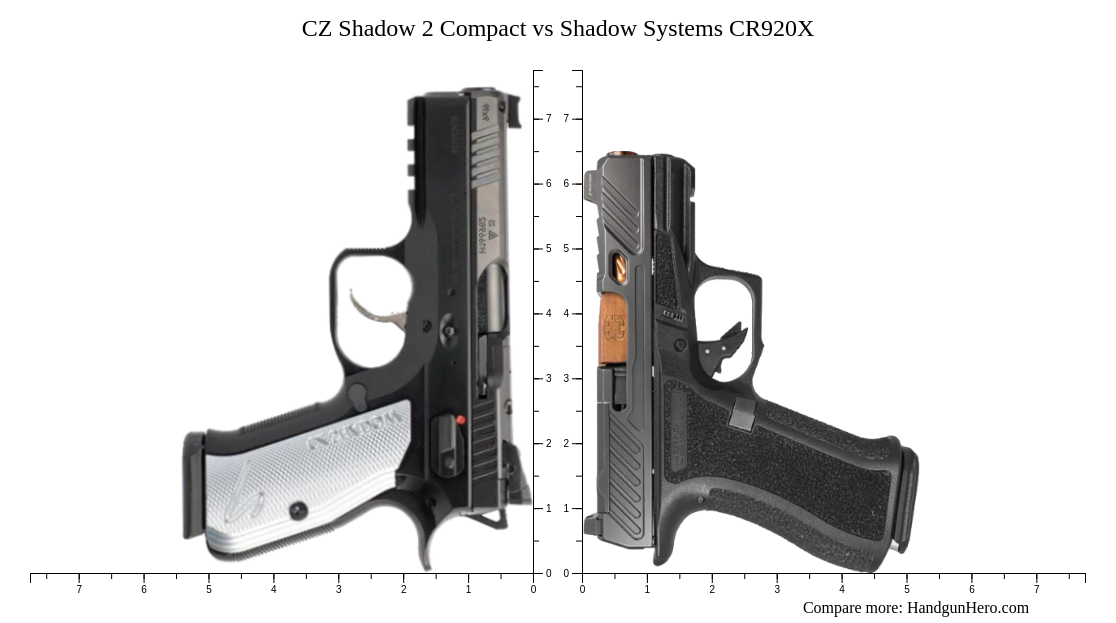 CZ Shadow 2 Compact vs Shadow Systems CR920X size comparison | Handgun Hero