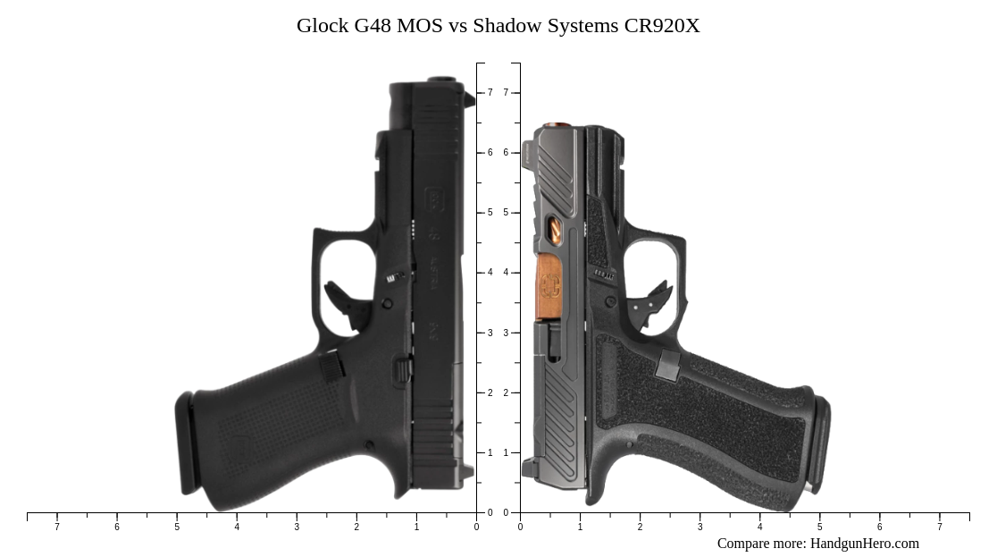 Glock G48 MOS vs Shadow Systems CR920X size comparison | Handgun Hero