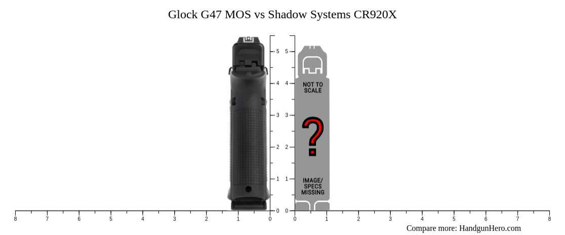 Glock G47 MOS vs Shadow Systems CR920X size comparison | Handgun Hero