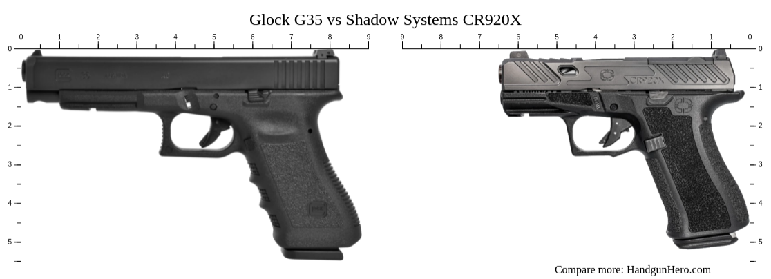 Glock G35 vs Shadow Systems CR920X size comparison | Handgun Hero