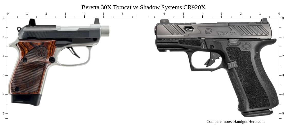 Beretta 30X Tomcat vs Shadow Systems CR920X size comparison | Handgun Hero