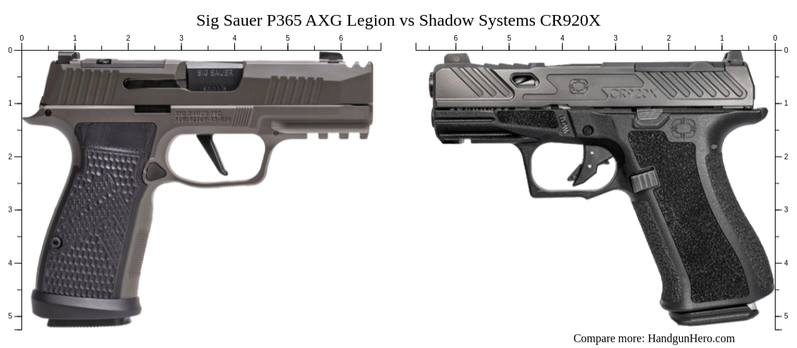 Sig Sauer P365 AXG Legion vs Shadow Systems CR920X size comparison ...
