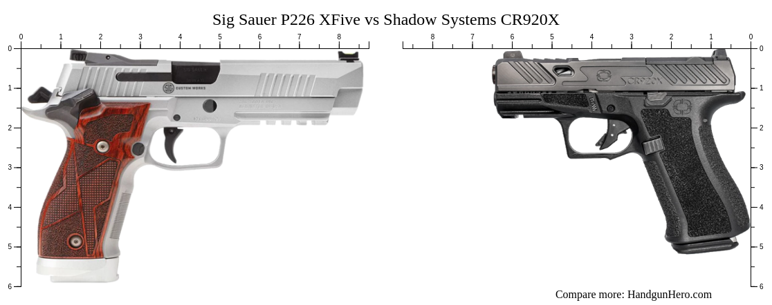 Sig Sauer P226 XFive vs Shadow Systems CR920X size comparison | Handgun ...