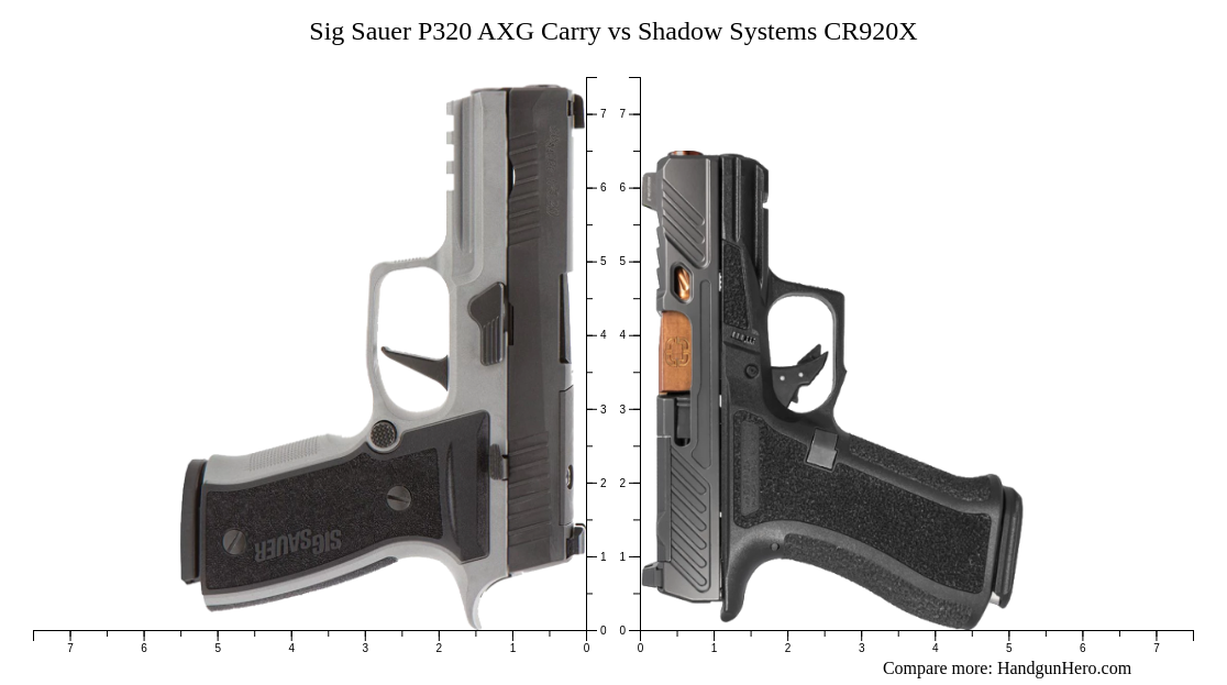 Sig Sauer P320 AXG Carry vs Shadow Systems CR920X size comparison ...