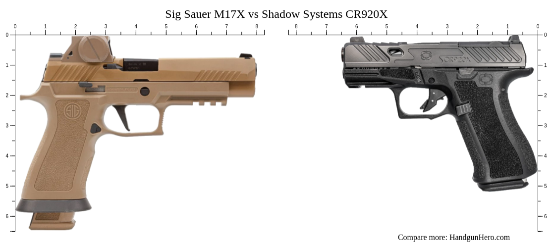 Sig Sauer M17X vs Shadow Systems CR920X size comparison | Handgun Hero