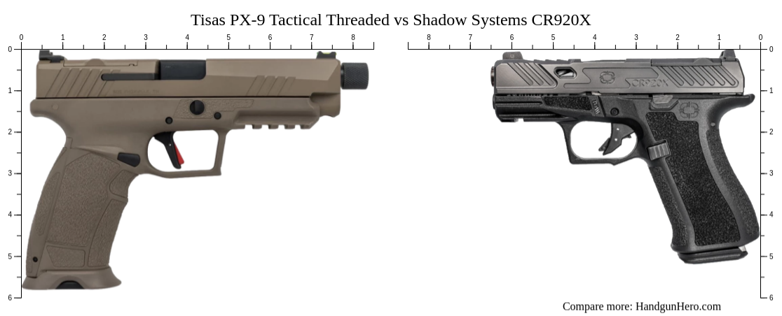 Tisas PX-9 Tactical Threaded vs Shadow Systems CR920X size comparison ...