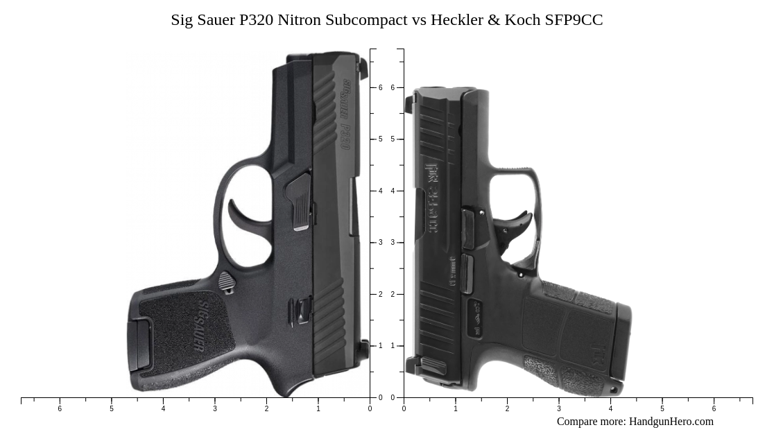 Sig Sauer P320 Nitron Subcompact vs Heckler & Koch SFP9CC size comparison | Handgun Hero