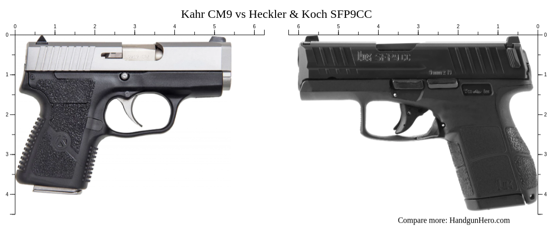 Kahr CM9 vs Heckler & Koch SFP9CC size comparison | Handgun Hero