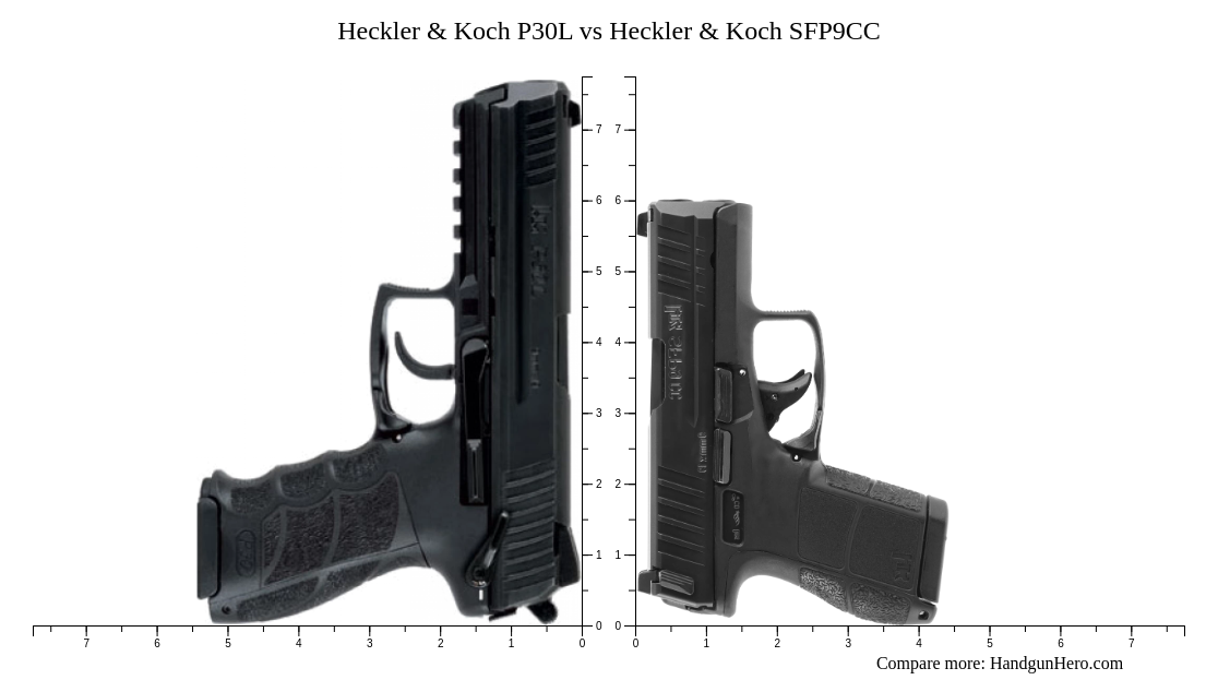 Heckler & Koch P30L vs Heckler & Koch SFP9CC size comparison | Handgun Hero