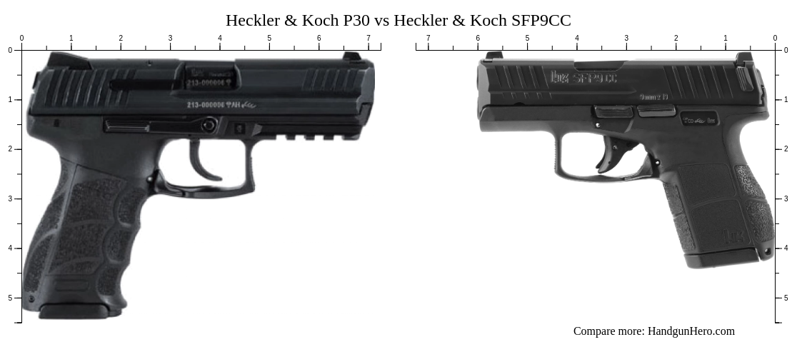Heckler & Koch P30 vs Heckler & Koch SFP9CC size comparison | Handgun Hero