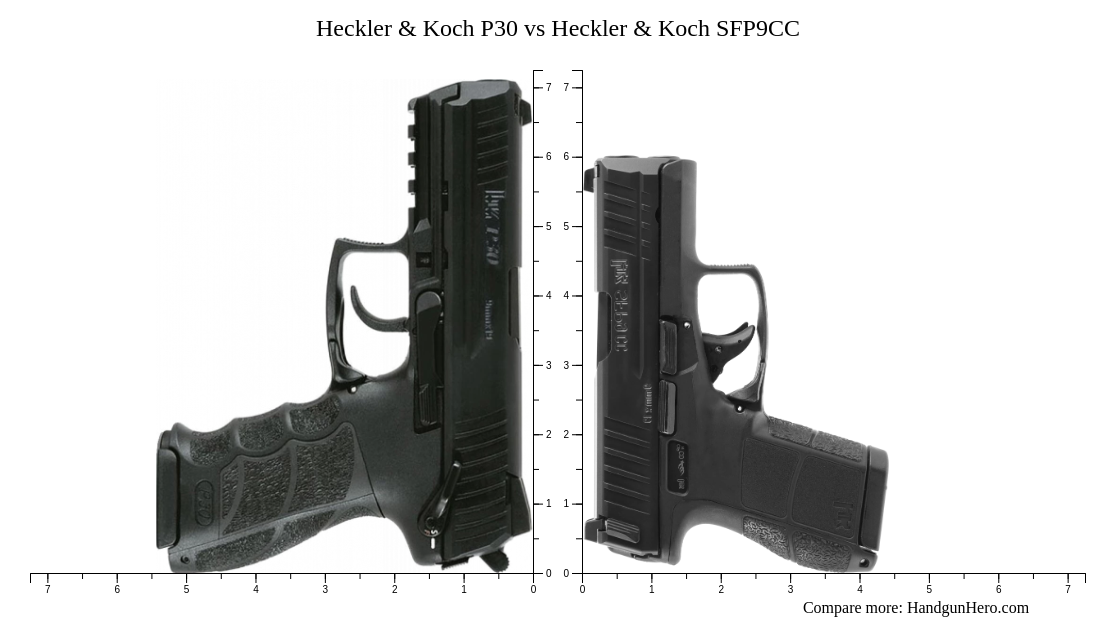 Heckler & Koch P30 vs Heckler & Koch SFP9CC size comparison | Handgun Hero