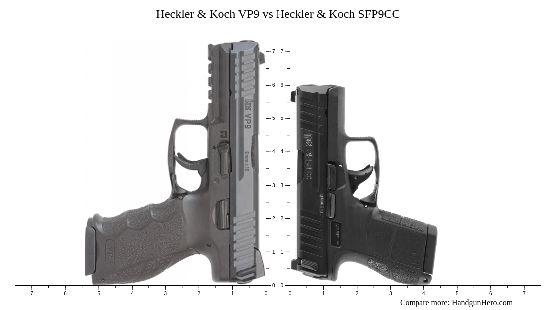 Heckler & Koch VP9 vs Heckler & Koch SFP9CC size comparison | Handgun Hero
