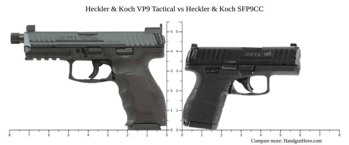 Heckler & Koch VP9 Tactical vs Heckler & Koch SFP9CC size comparison ...