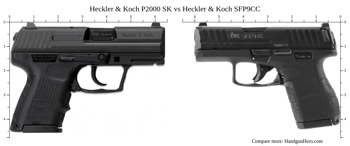 Heckler & Koch P2000 SK vs Heckler & Koch SFP9CC size comparison ...