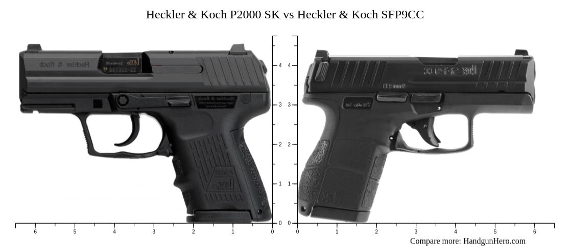 Heckler & Koch P2000 SK vs Heckler & Koch SFP9CC size comparison ...