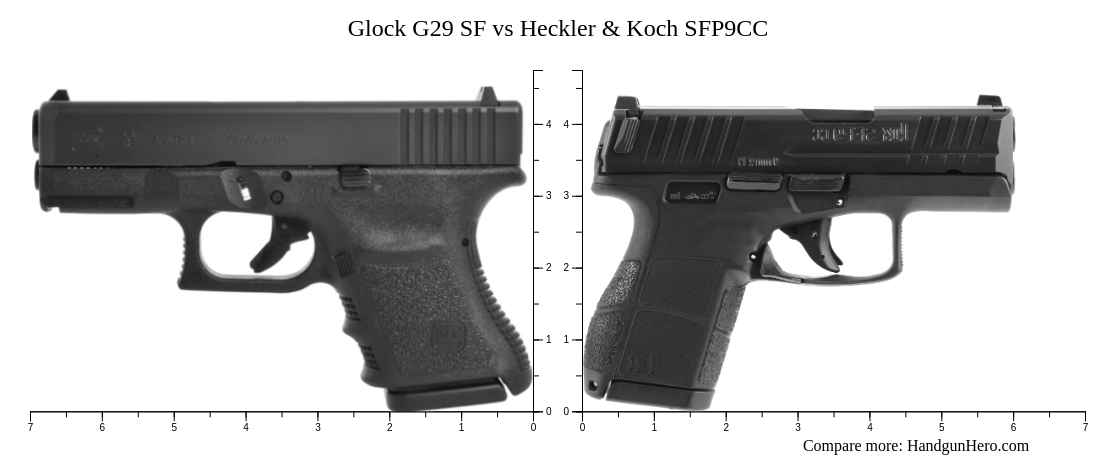 Glock G29 SF vs Heckler & Koch SFP9CC size comparison | Handgun Hero