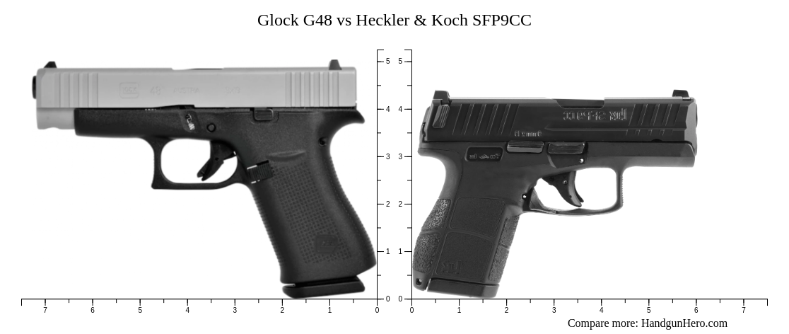 Glock G48 vs Heckler & Koch SFP9CC size comparison | Handgun Hero