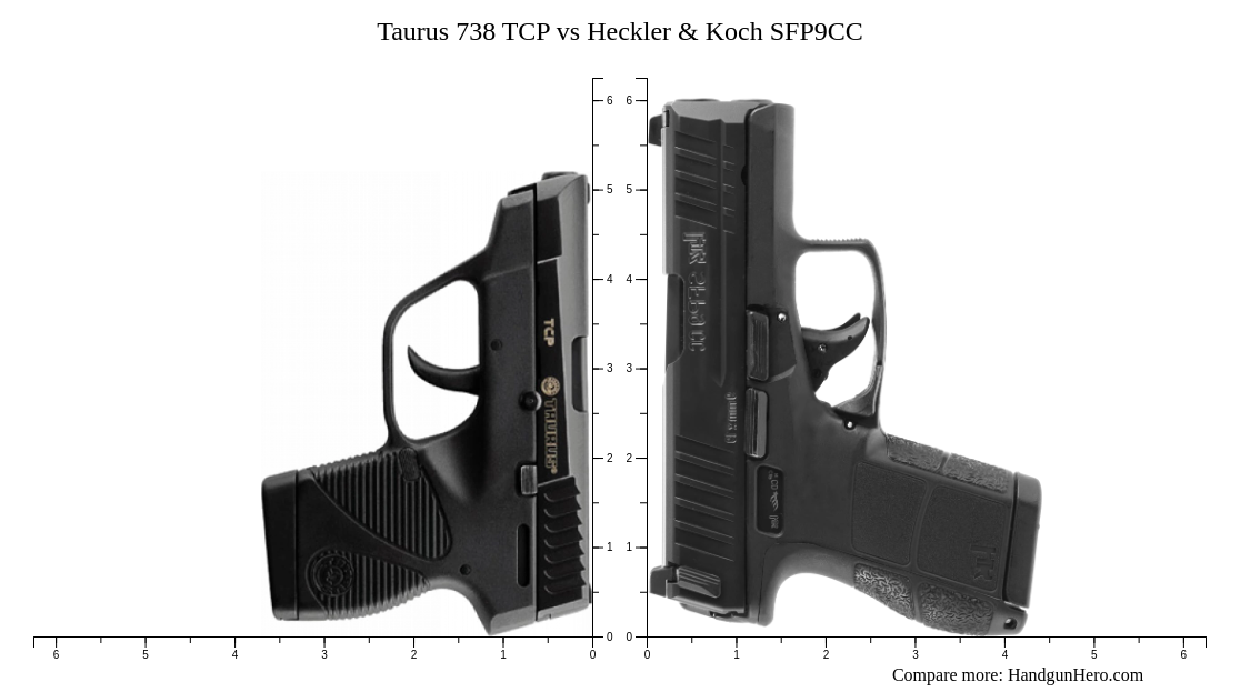 Taurus 738 TCP vs Heckler & Koch SFP9CC size comparison | Handgun Hero