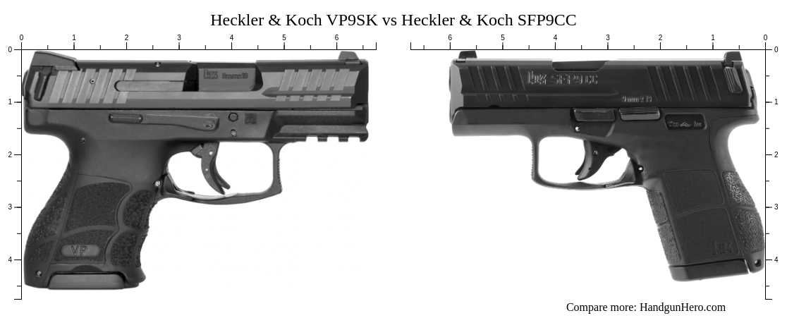 Heckler & Koch VP9SK vs Heckler & Koch SFP9CC size comparison | Handgun ...
