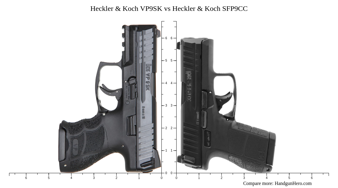 Heckler & Koch VP9SK vs Heckler & Koch SFP9CC size comparison | Handgun ...