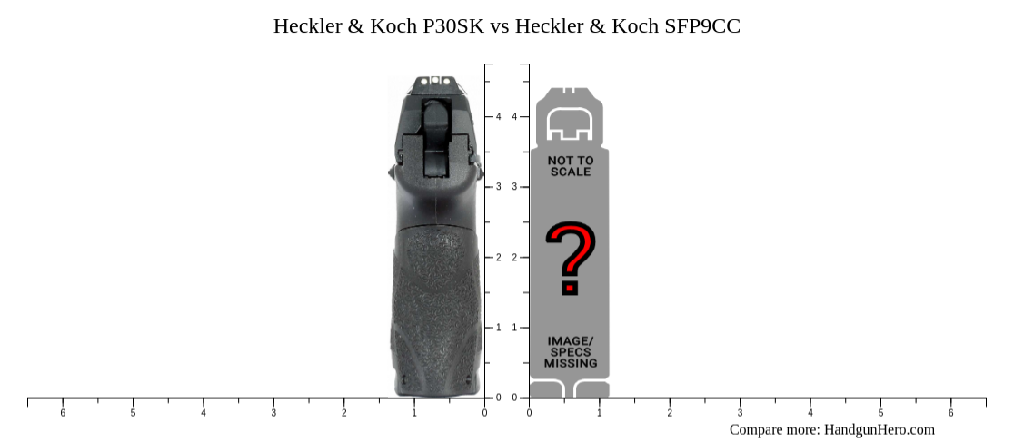 Heckler & Koch P30SK vs Heckler & Koch SFP9CC size comparison | Handgun ...