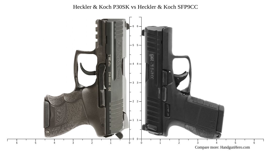 Heckler & Koch P30SK vs Heckler & Koch SFP9CC size comparison | Handgun ...