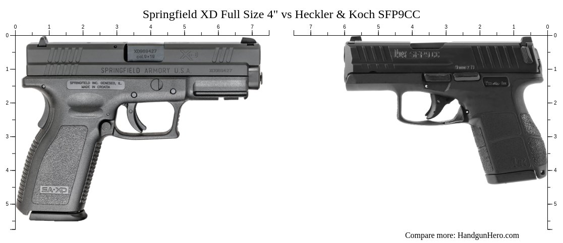 Springfield XD Full Size 4" vs Heckler & Koch SFP9CC size comparison ...