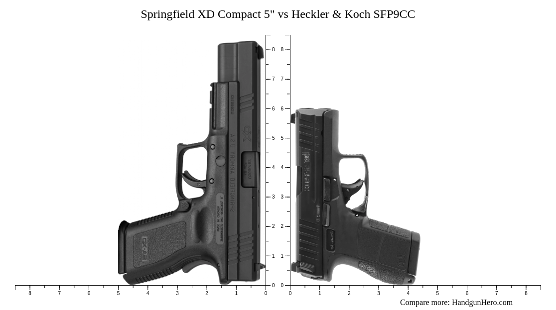 Springfield XD Compact 5" vs Heckler & Koch SFP9CC size comparison ...