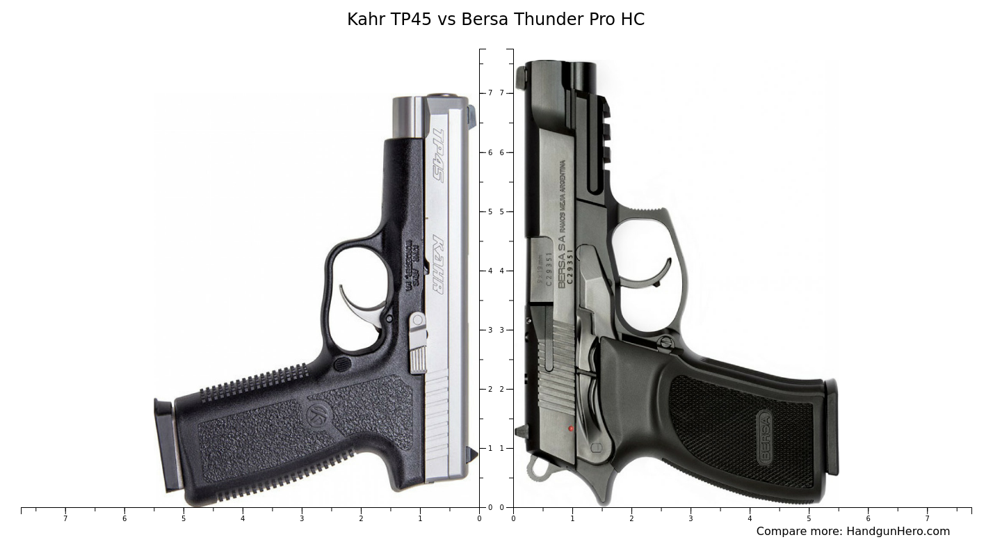 Kahr TP45 vs Bersa Thunder Pro HC size comparison | Handgun Hero