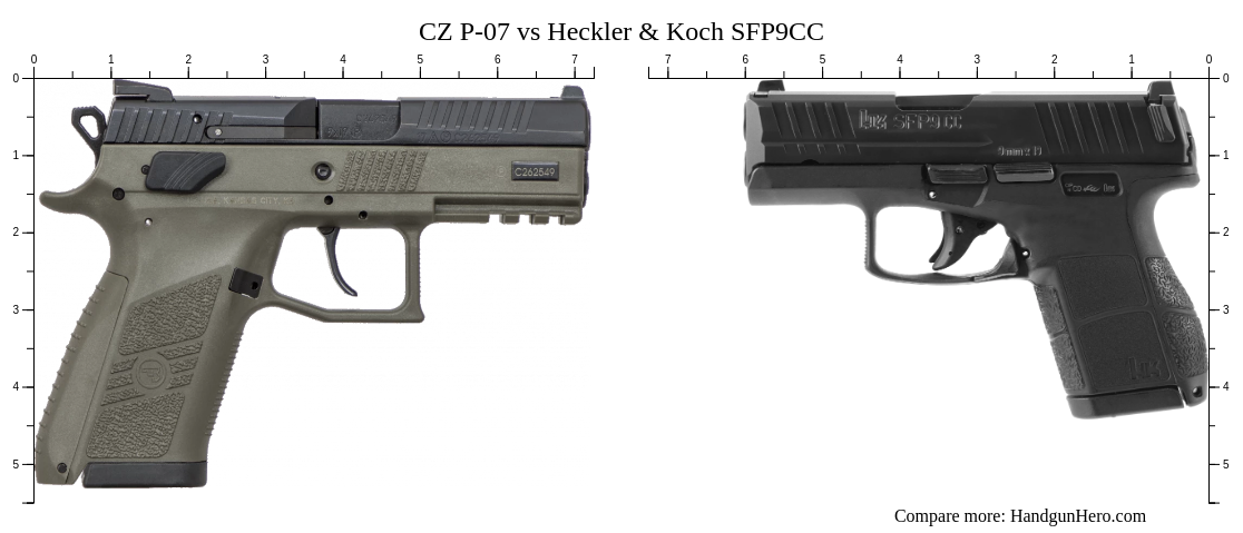 CZ P-07 vs Heckler & Koch SFP9CC size comparison | Handgun Hero