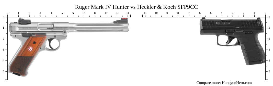 Ruger Mark IV Hunter vs Heckler & Koch SFP9CC size comparison | Handgun ...