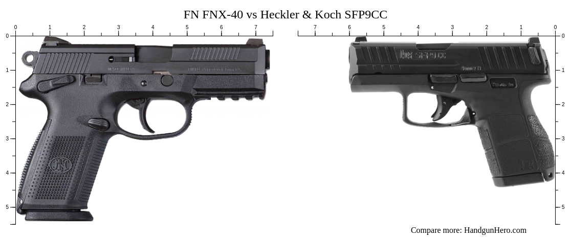 FN FNX-40 vs Heckler & Koch SFP9CC size comparison | Handgun Hero
