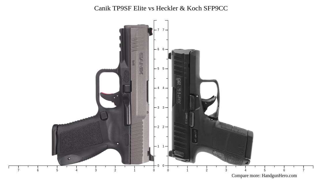 Canik TP9SF Elite vs Heckler & Koch SFP9CC size comparison | Handgun Hero