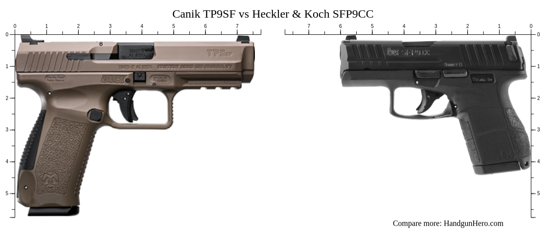 Canik TP9SF vs Heckler & Koch SFP9CC size comparison | Handgun Hero
