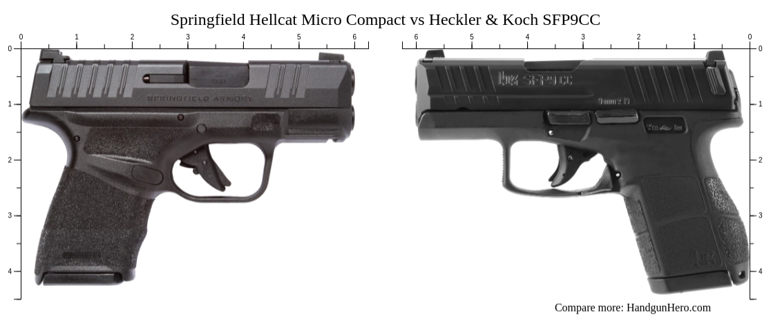 Springfield Hellcat Micro Compact vs Heckler & Koch SFP9CC size ...