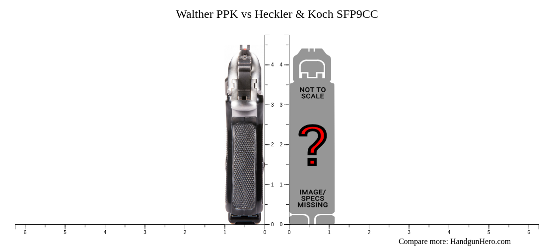 Walther PPK vs Heckler & Koch SFP9CC size comparison | Handgun Hero
